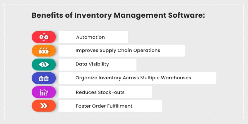 Best Inventory Management Strategies to Boost your Business Efficiency ...