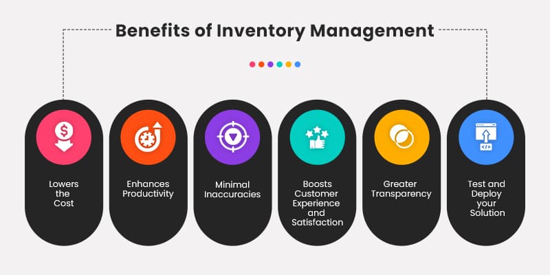 Best Inventory Management Strategies to Boost your Business Efficiency ...