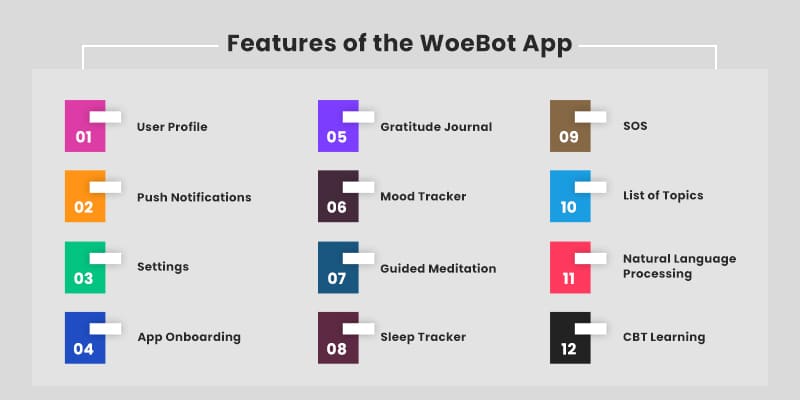 How to Develop an AI-based Selfcare App Like WoeBot? - Matellio Inc