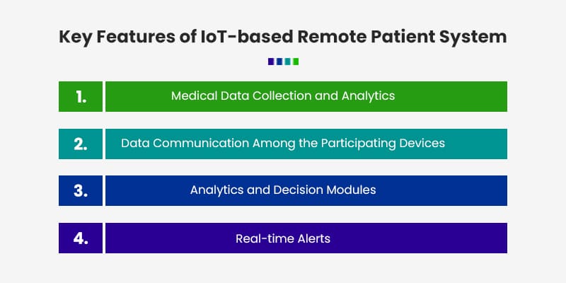 IoT-powered Remote Patient Monitoring Software Development- An ...