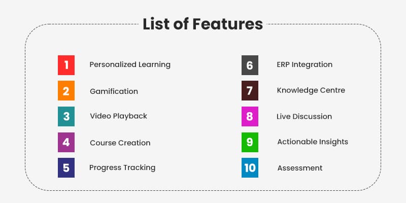 How to Develop an Employee Training App? - Matellio Inc