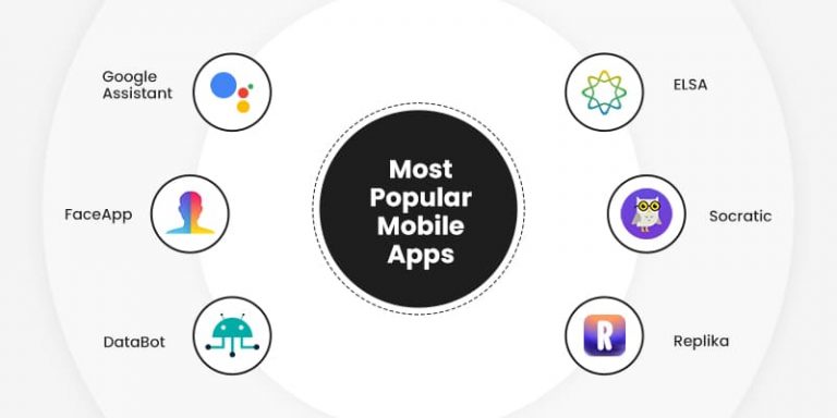 How Artificial Intelligence is Used by Mobile Apps? - Matellio Inc