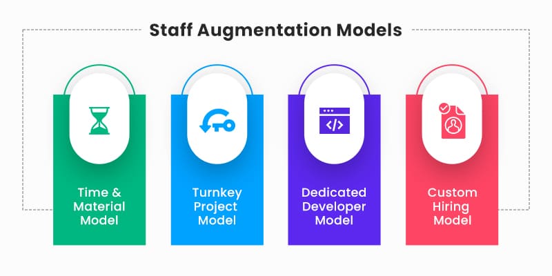 Complete guide to Healthcare IT Staff Augmentation - Matellio Inc