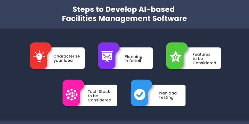 How to Develop Custom AI-based Facilities Management Software? - Matellio Inc