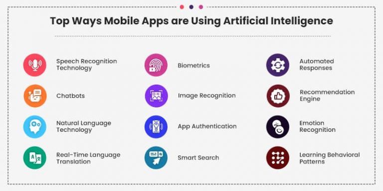 How Artificial Intelligence is Used by Mobile Apps? - Matellio Inc