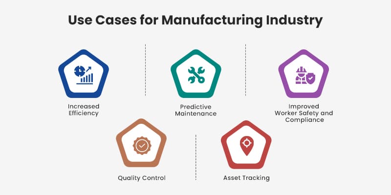 IoT in Manufacturing- Top Industry 4.0 Use Cases for Manufacturing ...