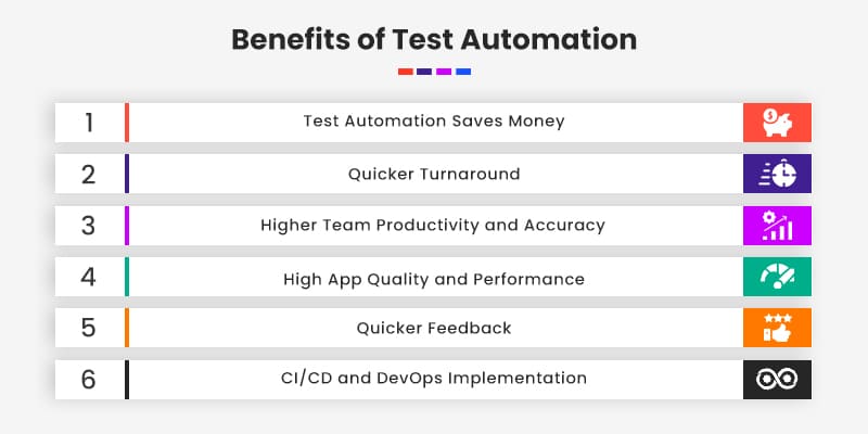 Automated vs. Manual Mobile App Testing: Do You Need Both? - Matellio Inc