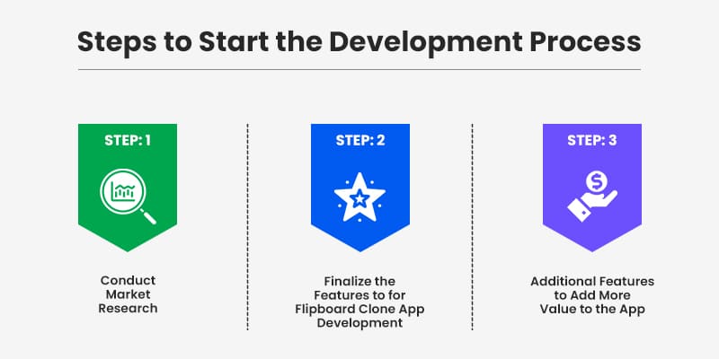 How to Develop a Social News App Like Flipboard? - Matellio Inc
