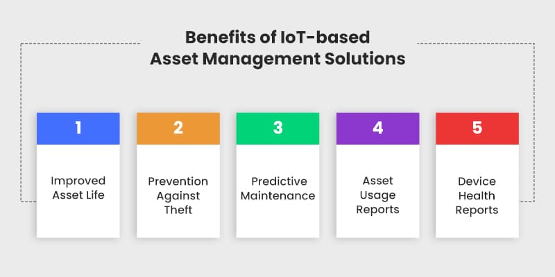 How to Develop an IoT-based Asset Monitoring Solution for your Business ...