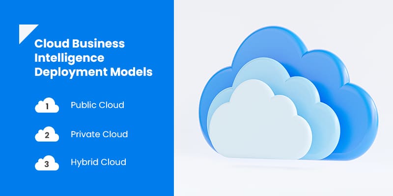 What is Cloud Business Intelligence and How It Helps Businesses Grow ...
