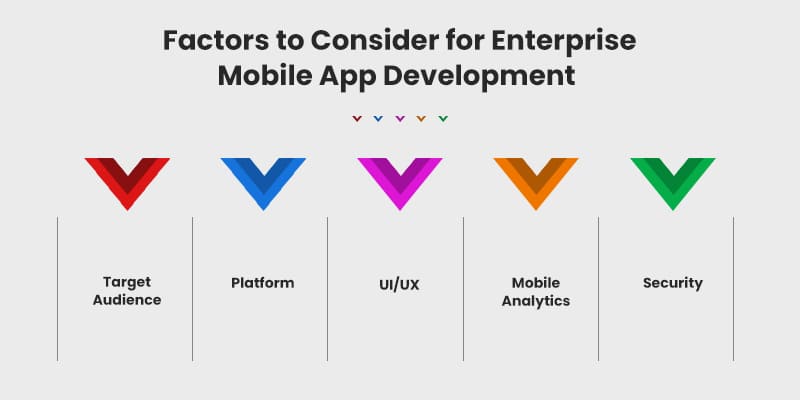 How Enterprise App Development Helps Businesses Grow? - Matellio Inc
