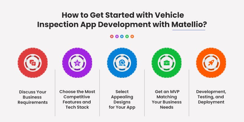 How to Develop a Custom Vehicle Inspection App? - Matellio Inc