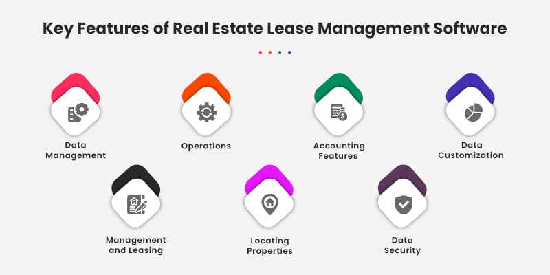 Real Estate Lease Management Software Development - A Complete Guide ...