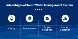 IoT-Based Smart Water Management Systems - Functions and Benefits ...