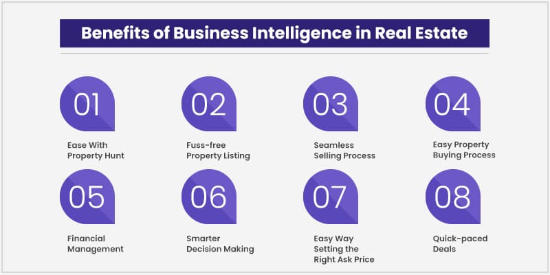 The Role and Benefits of Business Intelligence in Real Estate ...