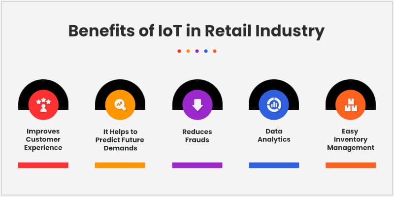 How Can IoT Improve the Retail Industry? - Matellio Inc How Can IoT Improve the Retail Industry? - Matellio Inc