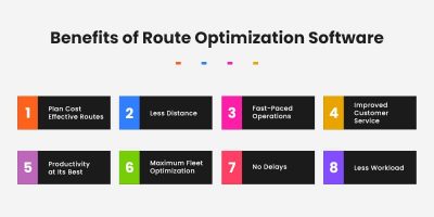 The Ultimate Guide to Route Optimization Software and Its Benefits - Matellio Inc
