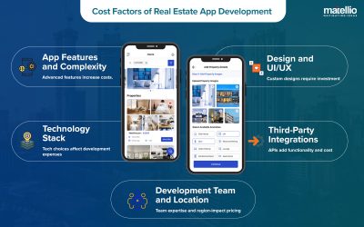 Real Estate App Development: A Step-by-Step Guide - Matellio Inc