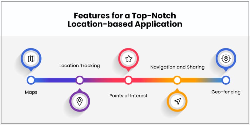 Geolocation App Development A Complete Guide Matellio Inc