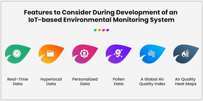 Development of an IoT-based Environmental Monitoring System Like ... Development of an IoT-based Environmental Monitoring System Like ...