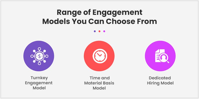 How to Hire an IoT Development Company? - Matellio