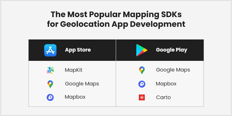 Geolocation App Development: A Complete Guide - Matellio Inc Geolocation App Development: A Complete Guide - Matellio Inc
