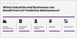 How to Develop IoT Predictive Maintenance Solution? - Matellio