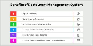 Restaurant Management System: A Complete Guide - Matellio
