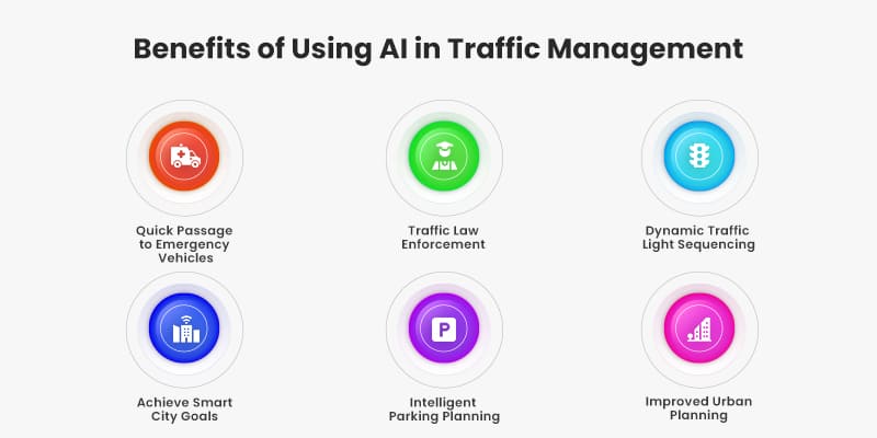 A Comprehensive Guide on AI in Traffic Management - Matellio Inc