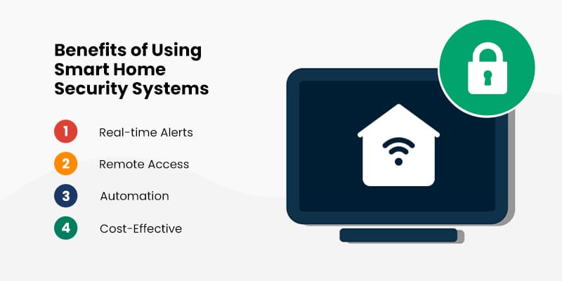 Smart Home Security Systems: A Complete Guide - Matellio