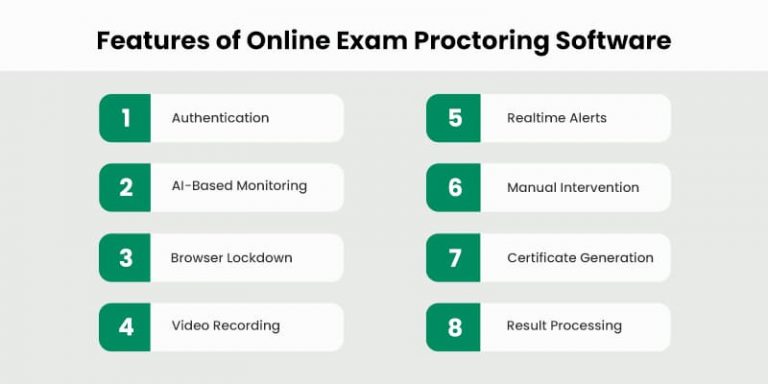 How to Develop Online Exam Proctoring Software? - Matellio Inc