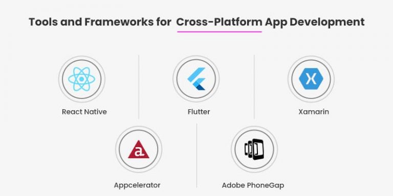 Native vs. Hybrid vs. Cross-Platform App Development - Pros, Cons, and Comparison - Matellio Inc