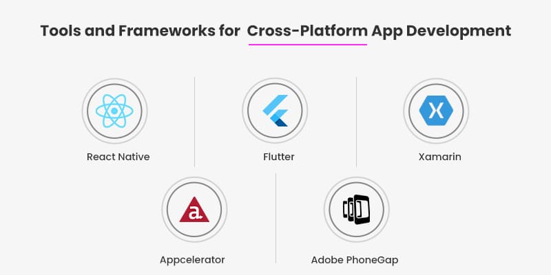 Native vs. Hybrid vs. Cross-Platform App Development - Pros, Cons, and ...