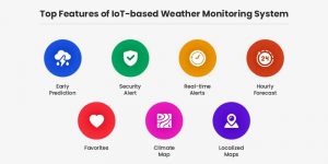 How to Develop IoT-based Weather Reporting System? - Matellio