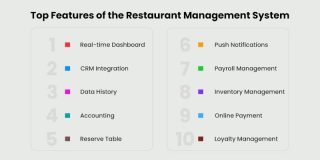 Restaurant Management System: A Complete Guide - Matellio