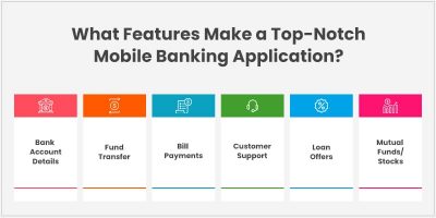 Mobile Banking App Development - Key Features and Development Process - Matellio Inc