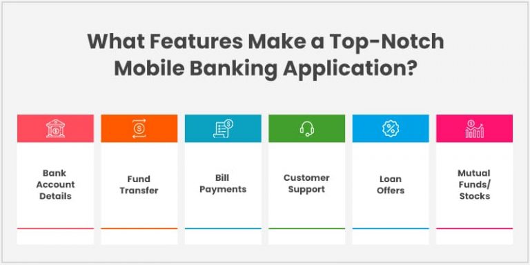 Mobile Banking App Development - Key Features and Development Process ...