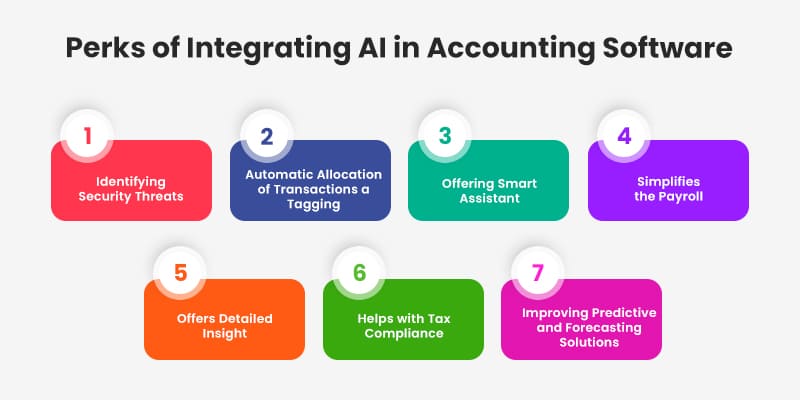 How Artificial Intelligence in Accounting Software Can Upgrade your Business? - Matellio