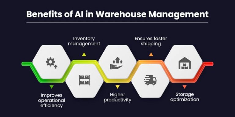 9 Ways AI Can Modernize Warehouse Management - Matellio Inc