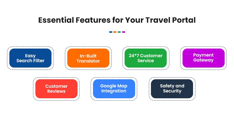 How Much Does it Cost to Develop a Travel Portal? - Matellio Inc