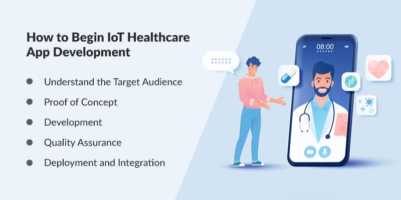 IoT Healthcare App Development and Solutions: A Comprehensive Guide ...