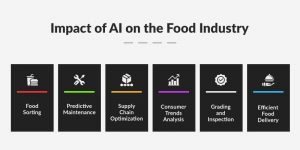 Top Benefits and Applications of AI in the Food Industry - Matellio Inc