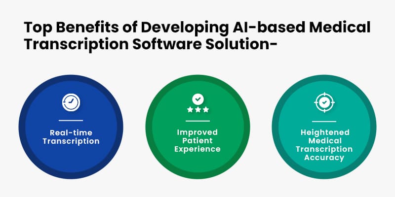 How to Develop AI-based Medical Transcription Software Solutions?