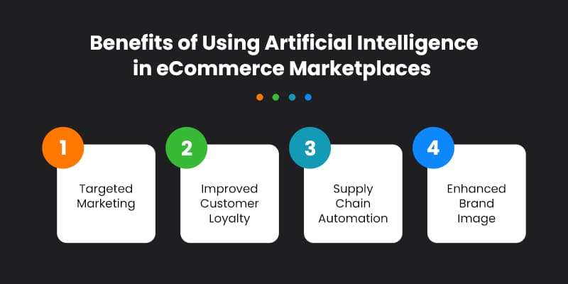 A Complete Guide On AI-based Ecommerce Marketplace Development