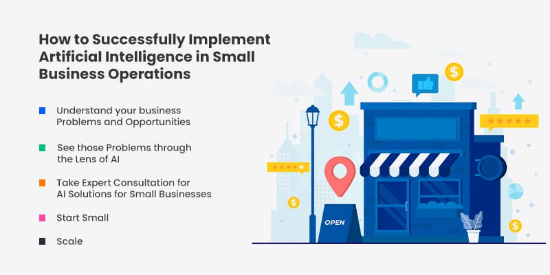 AI for Small Business- Benefits, Challenges, and Implementation