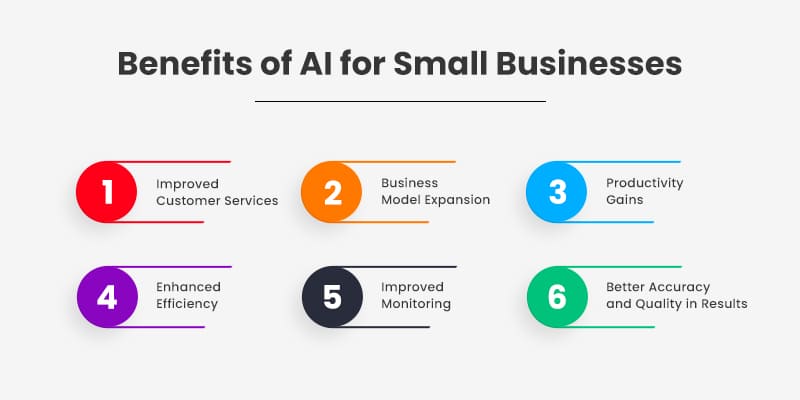 AI for Small Business- Benefits, Challenges, and Implementation