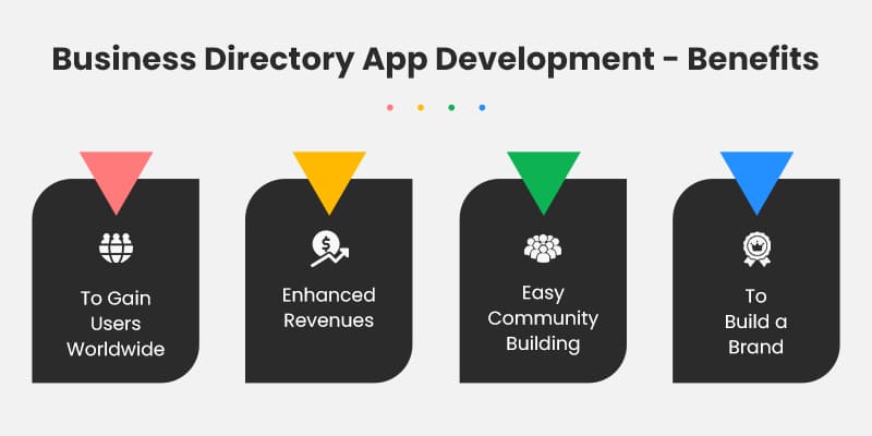 How to Build a Business Directory App? - Matellio Inc