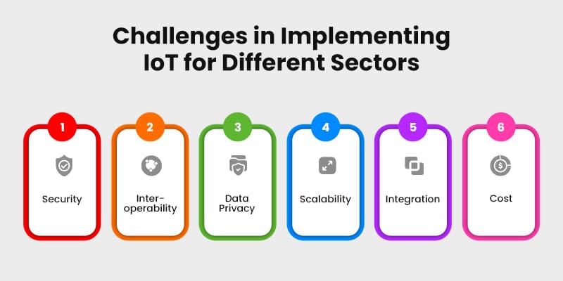 The Future Of Iot Opportunities And Challenges Ahead