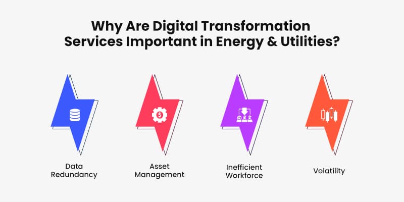 Impact of Digital Transformation in Energy Industry - Matellio Inc