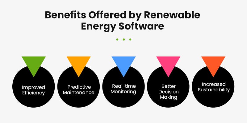 Guide To Develop Renewable Energy Software